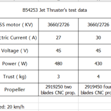TFL Jet Thruster dimensions and thrust output page. | TFL North America