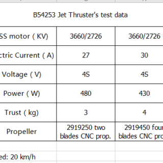 TFL Jet Thruster dimensions and thrust output page. | TFL North America